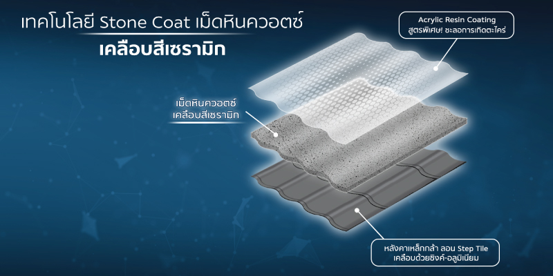 เมทัลรูฟ เอสซีจี ลอน Step Tile | SCG Home Expert ปทุมธานี